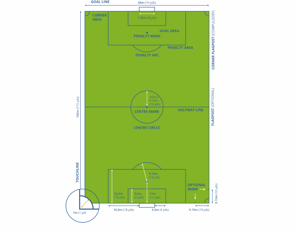 All About Football Ground Dimensions | Playo