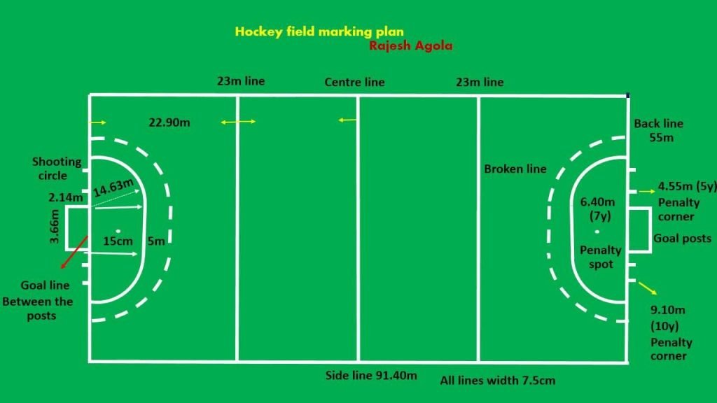 Hockey Field Dimensions - All You Need To Know | Playo