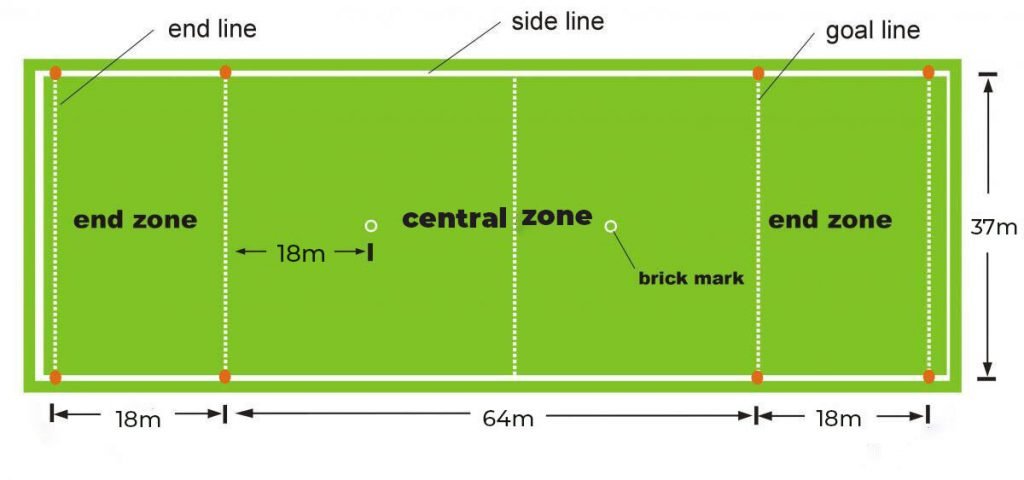 Ultimate Frisbee Field Dimensions - All You Need To Know | Playo
