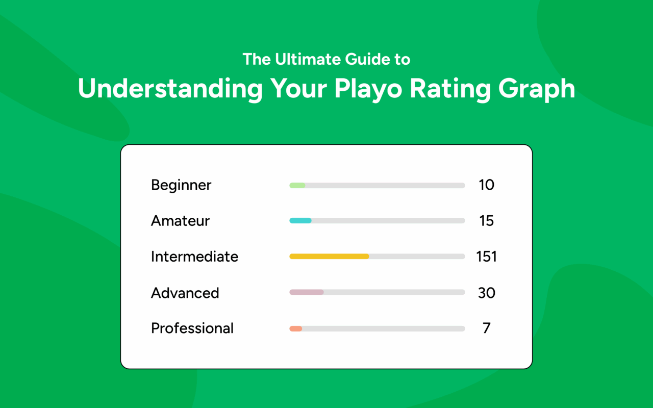 The Ultimate Guide to Playo User Rating Graph