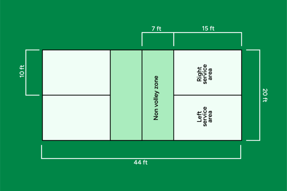 Pickleball Court Size: A Complete Guide
